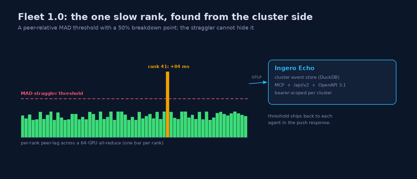 Fleet 1.0: Cluster-Side Straggler Detection for GPUs